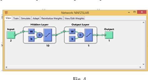 Figure 4 From Performance Analysis And Validation Of Fuzzy Based Secure Lar Routing Protocol In