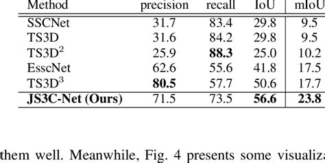 Semantic Scene Completion Results On The Se Mantickitti Benchmark Download Scientific Diagram