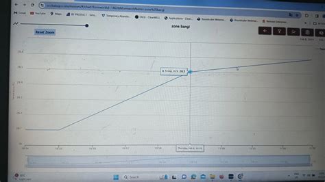 Construction Iot Smartbuildings 5g Innovation Monsec Developer Jkr Mohd Faiz