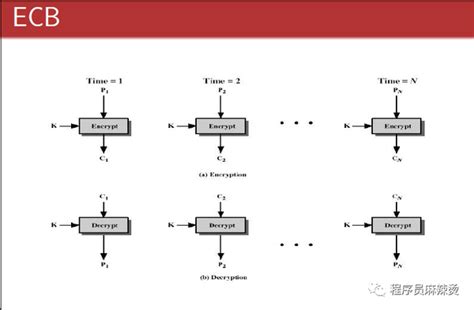 常用密码算法介绍 知乎