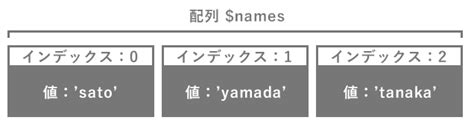 Php Yasumemo