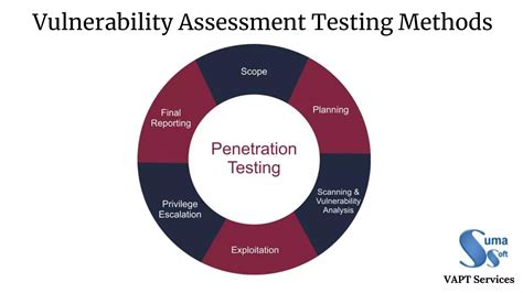 Vapt Vulnerabilty And Penetration Testing Services PPT