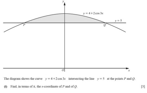 solved y the diagram shows the curve y 4 2cos 3x intersecting the line