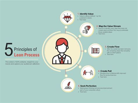 Five Principles Of Lean Process PowerPoint Templates Backgrounds Template PPT Graphics