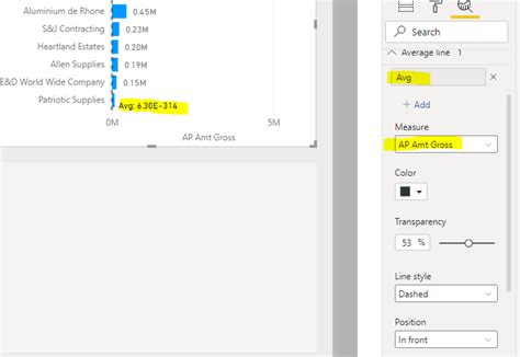 Analytics Average Not Working With Calculation Gro Microsoft
