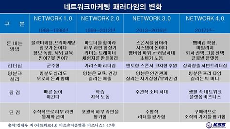 암웨이에 있는 King Bae님의 핀 대학 니스