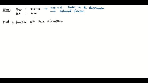 Solved Create A Function Whose Graph Has The Given Characteristics