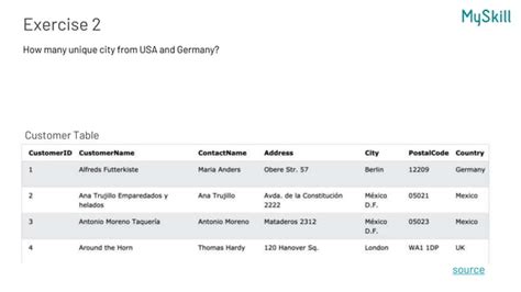 Sql Training Introduction Part Onepptx Databases Computer Software And Applications