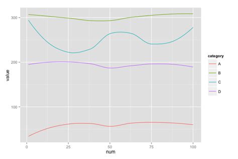 R Custom Ggplot2 Shaded Error Areas On Categorical Line Plot Stack