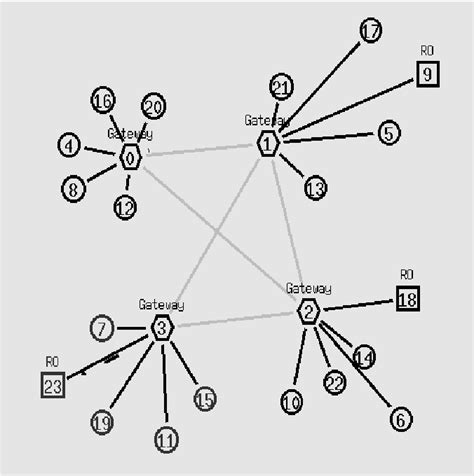 Figure 1 From Evaluation Of Vo Intersection Trust Model For Ad Hoc Grids Semantic Scholar