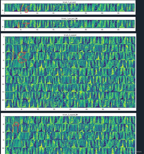第55步 深度学习图像识别：cnn特征层和卷积核可视化（tensorflow）第55步 深度学习图像识别cnn特征层和卷积核可视化tensorflow Csdn博客
