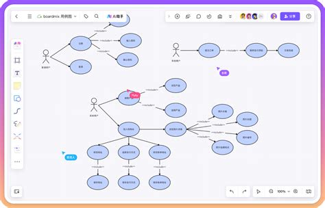 在线用例图 Boardmix 在线用例图 Boardmix