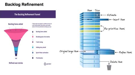 These Diagrams Do A Great Job Of Showing The Progression Of Refinement If… Linda C January