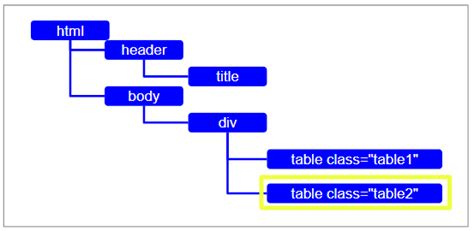 【excel Vba】selenium Basicを使うならxpathを覚えよう！要素の指定上級偏 ひらちんの部屋