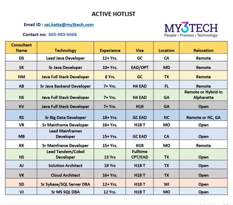 Katta Sai Kumar On Linkedin Sqldeveloper Mainframedeveloper Javabackend Azuredataengineer