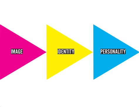 Introduction To Semiotics In Branding Pdf