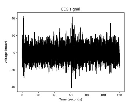 Spectral Rytmicity Analysis — Signal Processing Tools And Examples 0 0