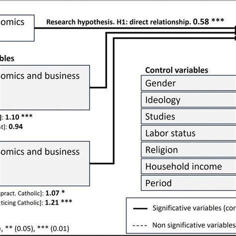 Theoretical Diagram For The Initial Analytical Model Download