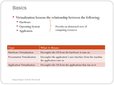 Microsoft Virtualization View Ppt Operating Systems Computer