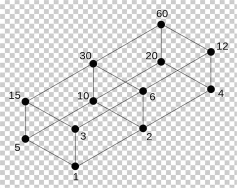 Hasse Diagram Divisor Lattice Order Theory Png Clipart Angle Area Diagram Distributive