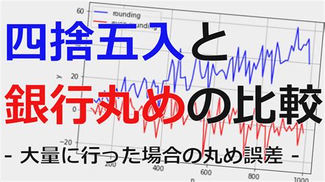 銀行まるめとは 四捨五入の誤差を考える Gizmiration Lab