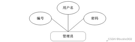 【附源码】计算机毕业设计ssm天气预报系统 天气预报系统架构图 csdn博客