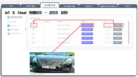 Github Jeongwonjideeplearningproject Development Of Preventive