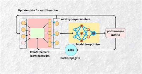 The Aiedge Algorithms For Hyperparameter Optimization