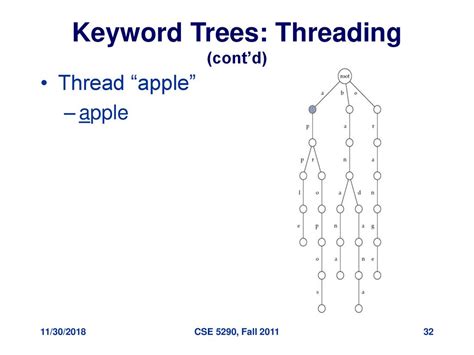 Cse 5290 Algorithms For Bioinformatics Fall Ppt Download