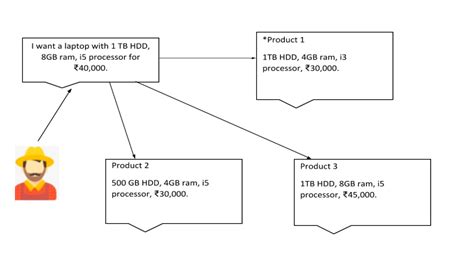 Recommendation Systems Pianalytix Build Real World Tech Projects