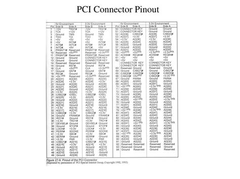 PPT CHAPTER 19 ISA EISA And PCI Bus PowerPoint Presentation ID 3675722