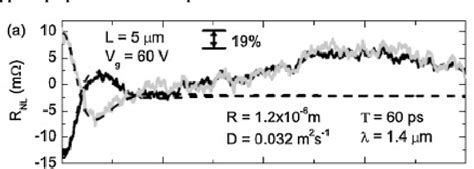 Figure 14 From Molecular Spintronics Semantic Scholar