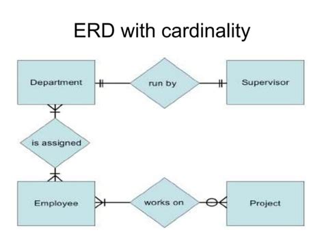 Entity Relationship Diagram Erd PPT