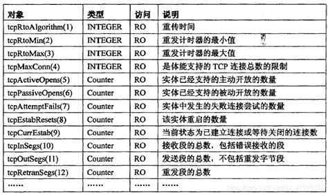 Snmp Mib库的介绍 Csdn博客