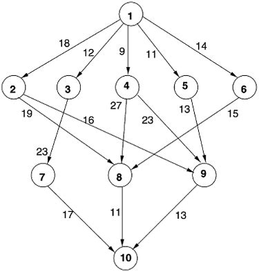 An Example Of DAG Application With Tasks Download Scientific Diagram