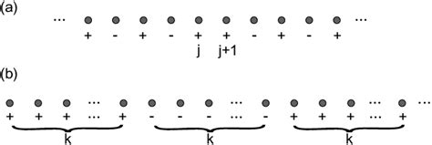 Control Of The Tunneling Hamiltonian Through The Dynamical Decoupling