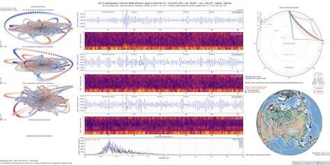Giuseppe Petricca On Twitter 2023 05 21 M5 5 WSW Of Kurio Japan