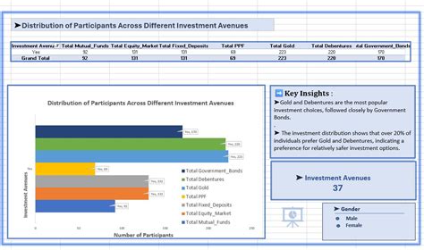 Rahul Shekhawat On Linkedin Dataanalysis Cognifyztechnologies Cognifyz Cognifyztech