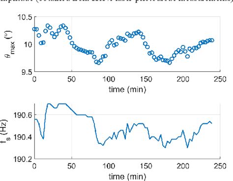 Figure 9 From An Out Of Plane Fr4 Mems Scanning Grating For Nir Spectrometer Applications