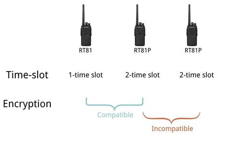 how to confirm your rt81 version and communicate to each other two