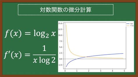 Python対数関数を微分しグラフに図示する えのう