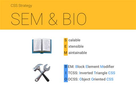 Combining The Powers Of Sem And Bio For Improving Css Phpinfo
