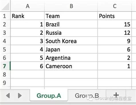 Python 与 Excel 不得不说的事 知乎 Python 与 Excel 不得不说的事 知乎