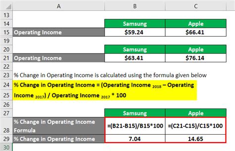Degree Of Operating Leverage Defintion Examples With Excel Template
