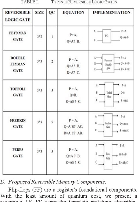 Table I From Design Of Hardwired Control Unit Using Reversible Gates
