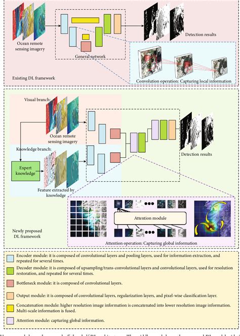 Figure 1 From Perspective Advanced Information Mining From Ocean Remote