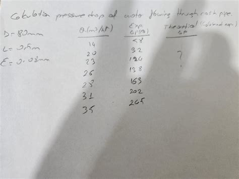 Solved Calculation Pressure Drop Of Water Flowing Through Chegg