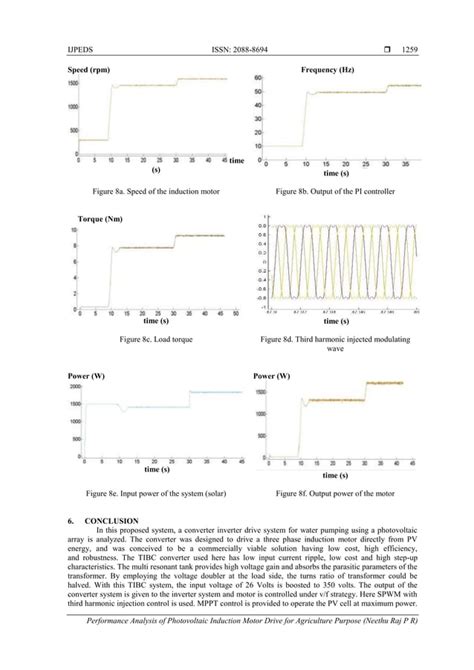 performance analysis of photovoltaic induction motor drive for