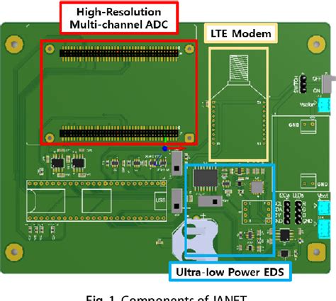 Figure 1 From Development Of Low Power Iot Sensor And Cloud Based Data Fusion Displacement