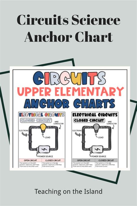 Circuits Science Anchor Chart Science Anchor Charts Anchor Charts Circuits Science